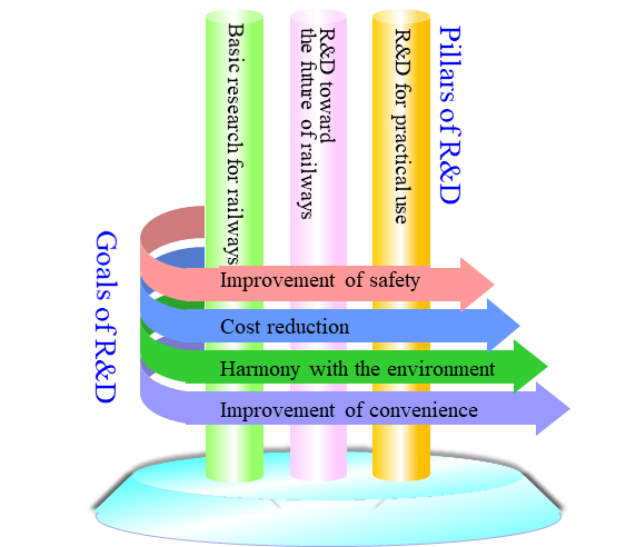 The New Master Plan “RESEARCH 2025” Developed | Railway Technical ...