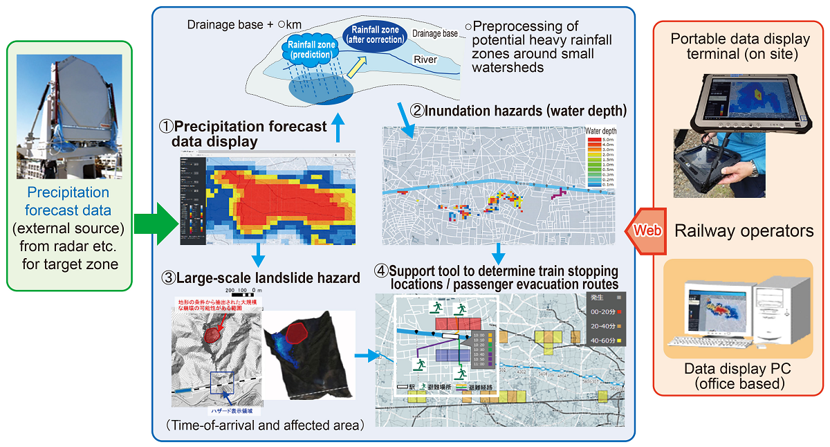 1. Real-time hazard mapping system for localized heavy rainfall-induced ...