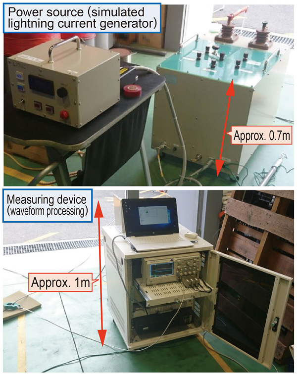 2. Earthing system testing device for lightning protection in power ...
