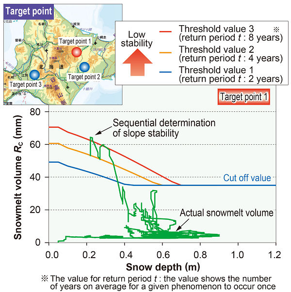7. System for determining the stability of slopes during snowmelt ...