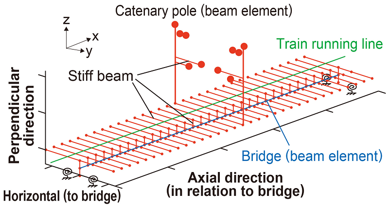 8. Measures for reducing damage to overhead contact line system due to ...