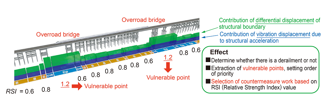 10. Method for evaluating train running safety during earthquakes ...