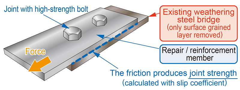 14. High-strength bolted friction joints for existing weathering steel ...