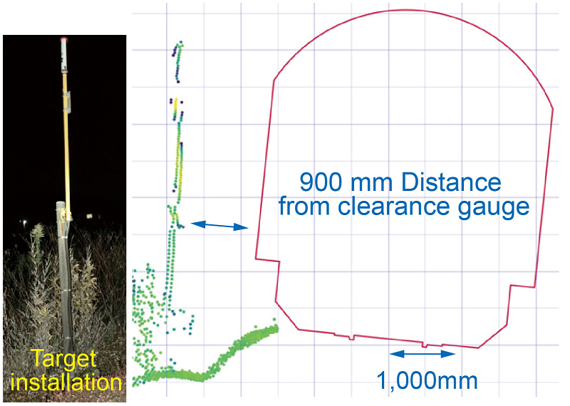 18. Device to determine fouling of structural clearance gauge using on ...