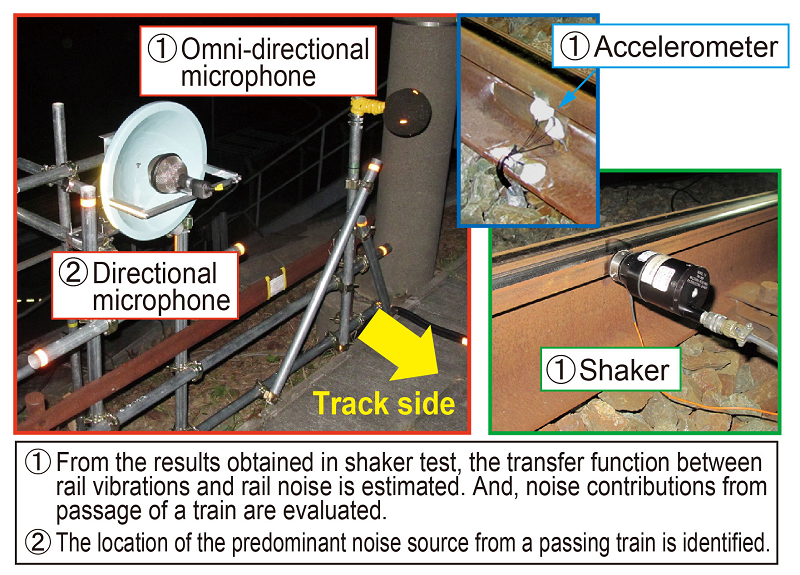 19. Method for evaluating characteristics of wheel/rail noise generated ...