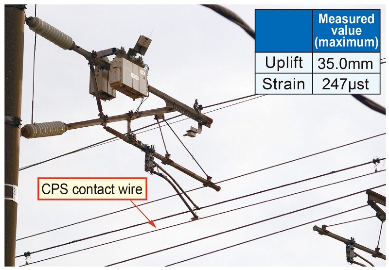 24. Development of a CPS contact wire for Shinkansen | R&D | Railway ...